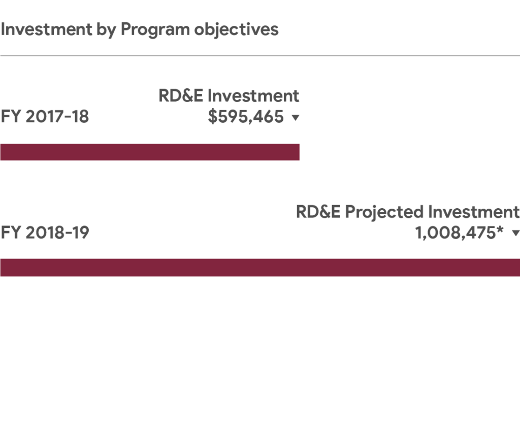 Export Fodder | AgriFutures Australia
