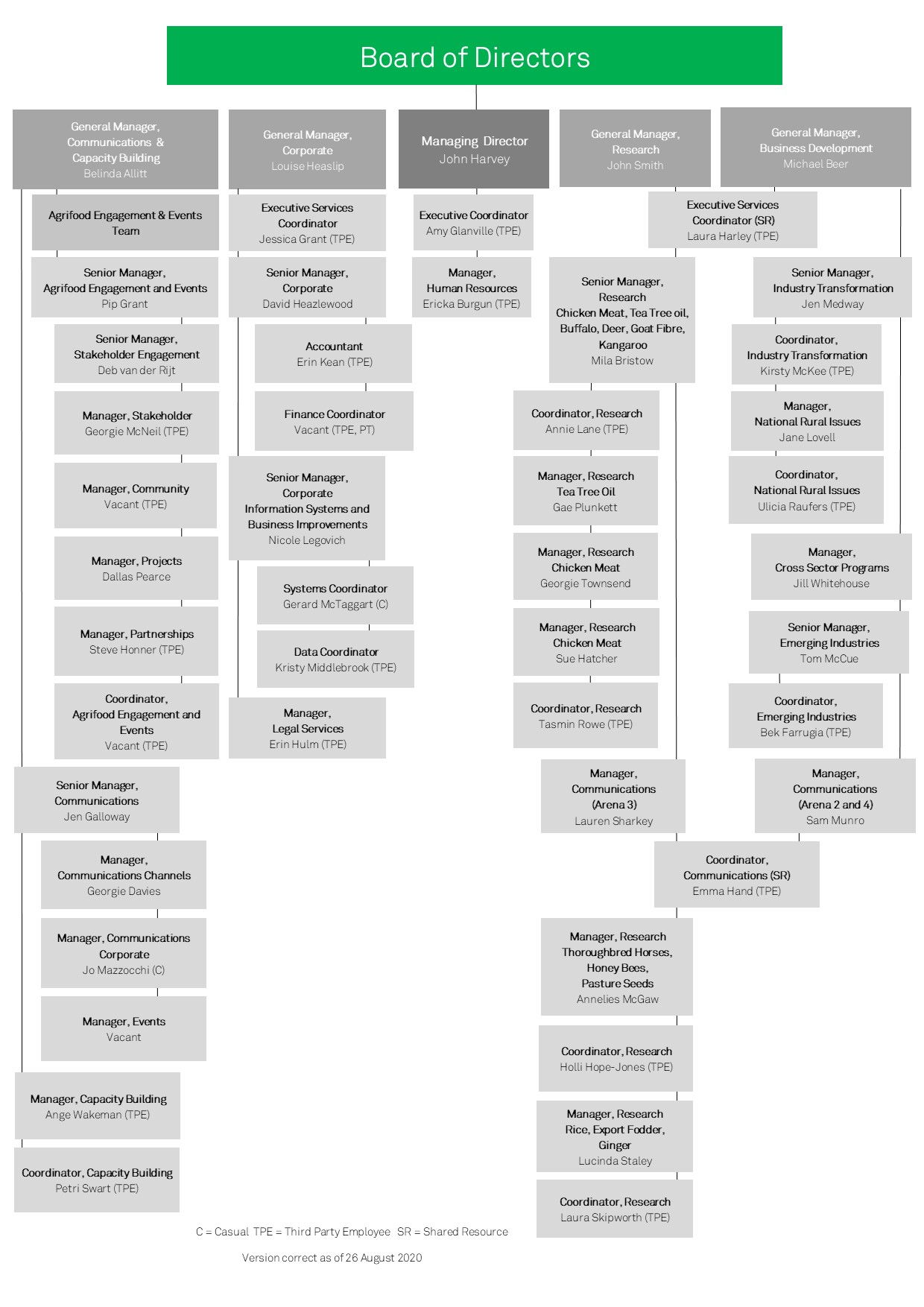 Our People | AgriFutures Australia