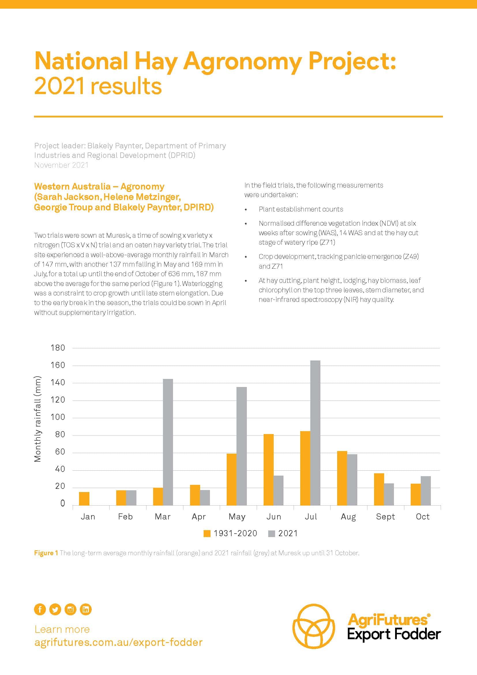 National Hay Agronomy Project: 2021 results | AgriFutures Australia